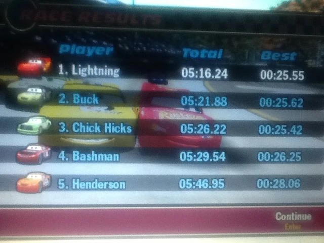 Sun Valley International Raceway | LightningMcMater Wiki | Fandom