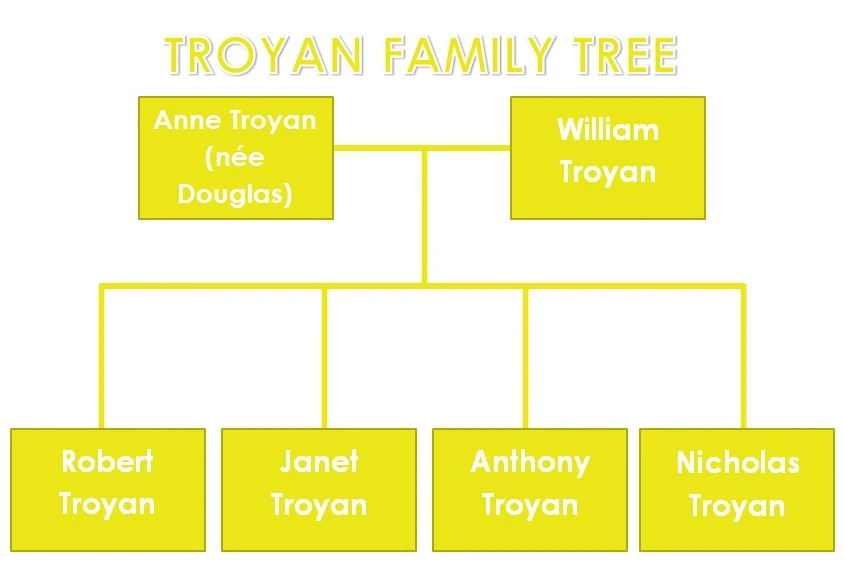 The Troyans | Lights Camera Action Wikia | Fandom
