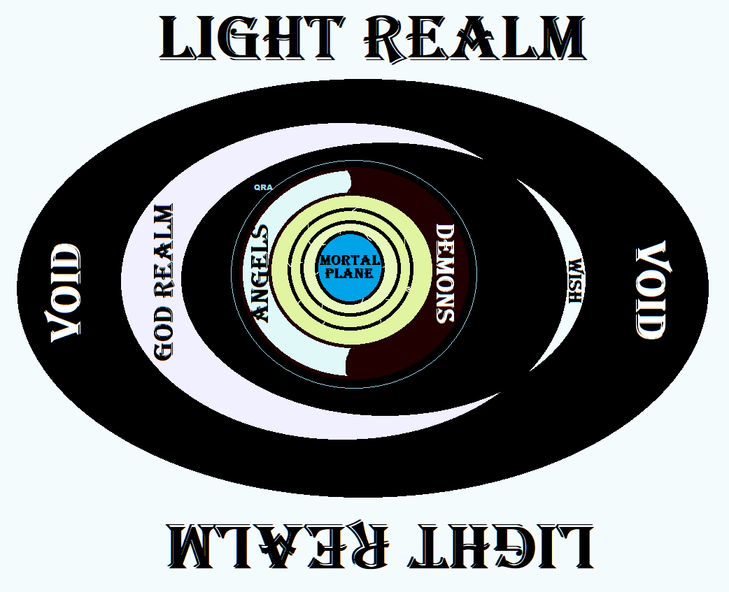 The Multiverse | Lightverse Wiki | Fandom