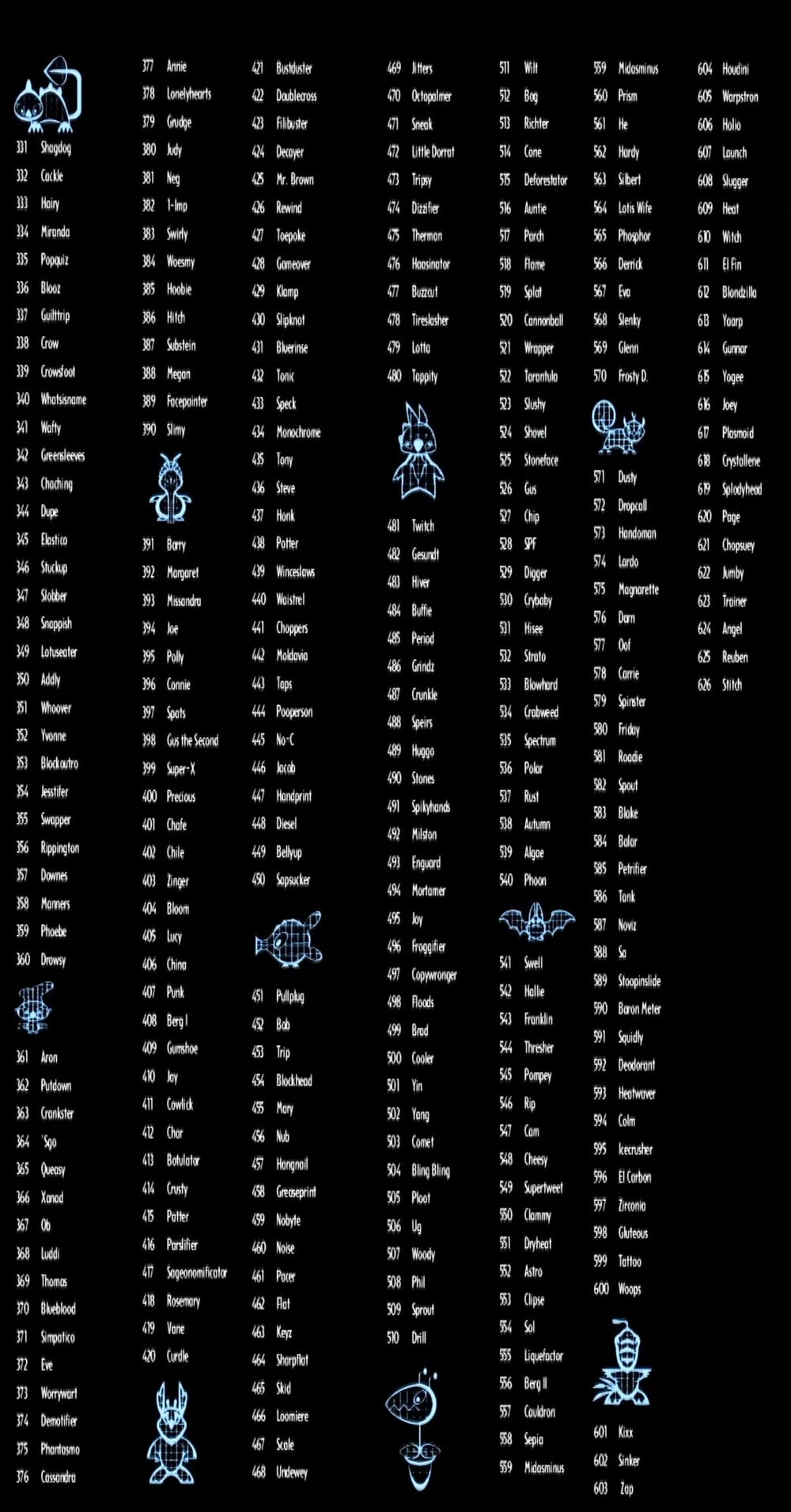 Speirs | Lilo and Stitch Wiki | Fandom