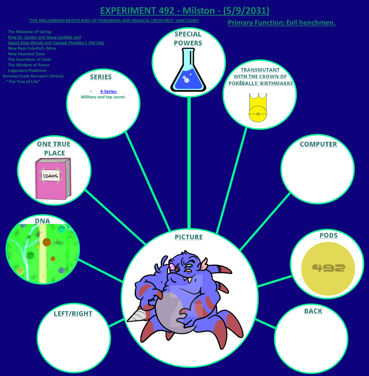 Milston | Lilo and Stitch Wiki | Fandom