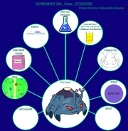 Hoax | Lilo and Stitch Wiki | Fandom