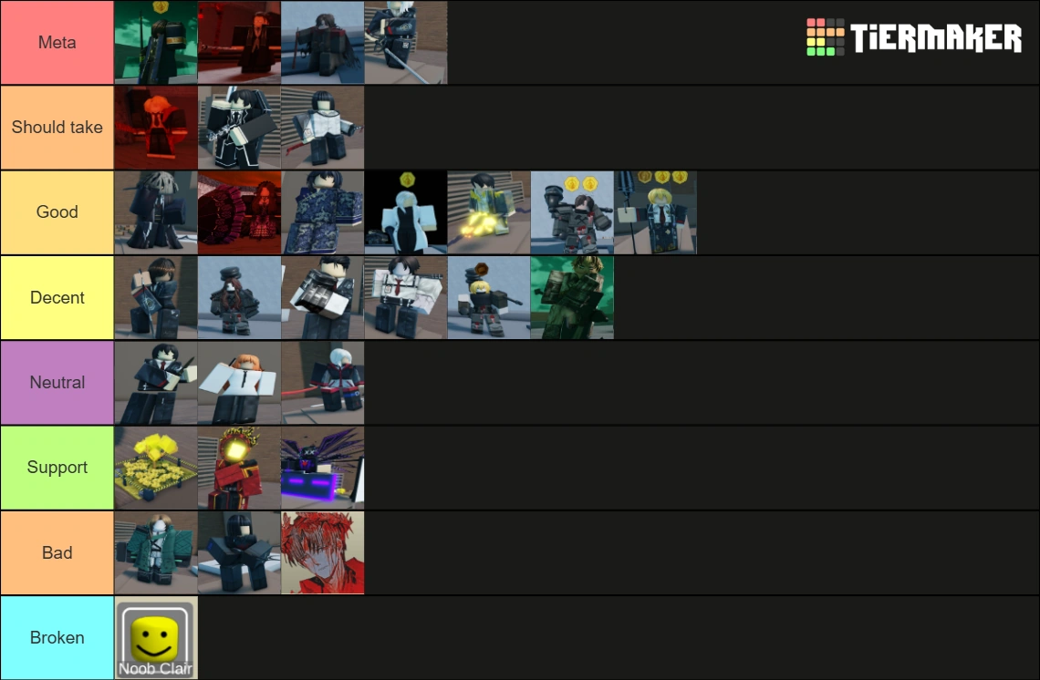 Basic game informations | Limbus Defense Wiki | Fandom