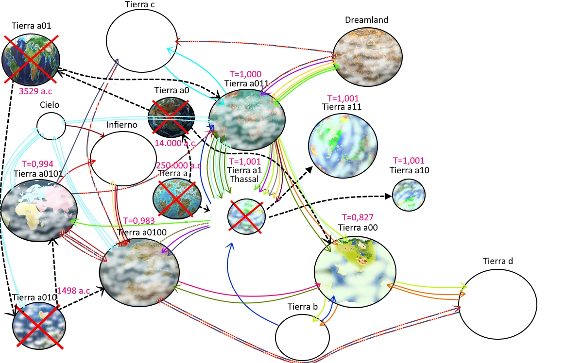 Tierras | Wiki Linaje Arcano | Fandom