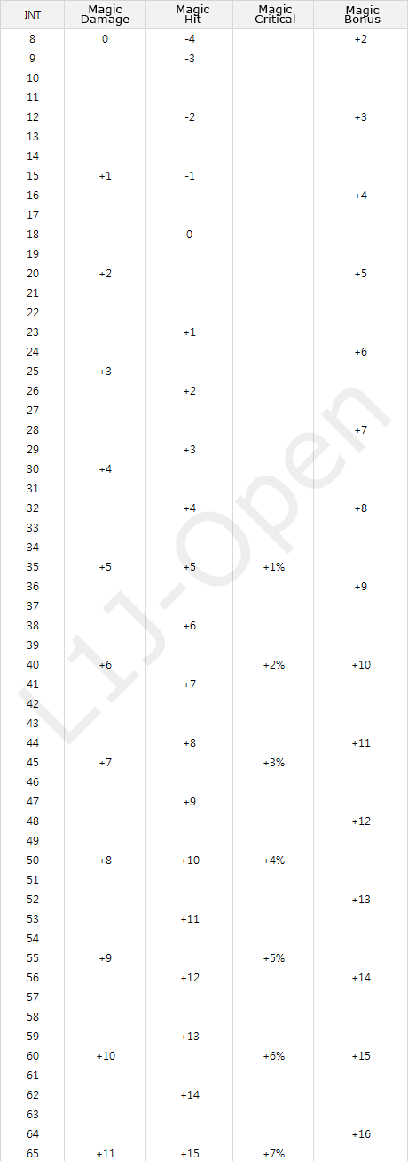 Intelligence | Lineage Open Wiki | Fandom
