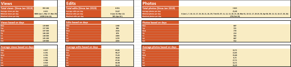 User blog:PowerOfFailing/The Lion King wiki - Monthly report (05 2019 ...