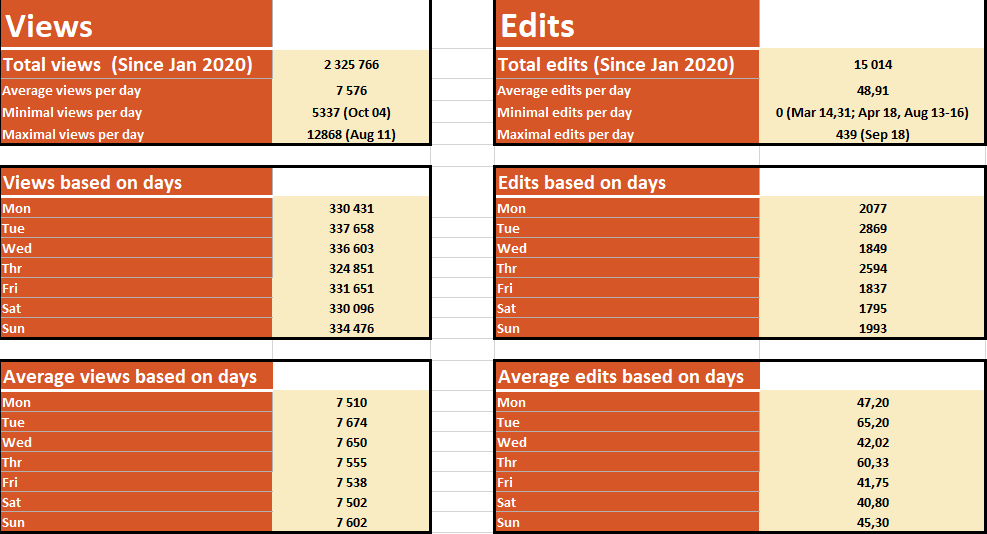 User blog:PowerOfFailing/The Lion King wiki - Monthly activity report ...