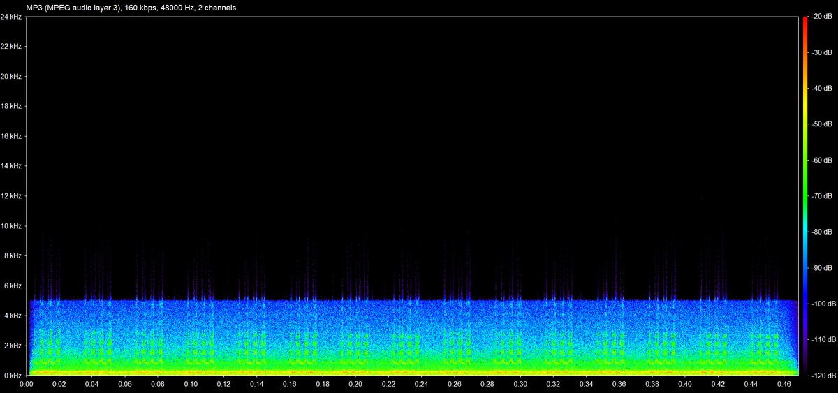 Bio-Duck | List of unexpained sounds Wiki | Fandom