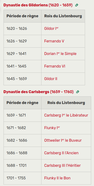 Discussion:Listenbourg | Wiki Listenbourg | Fandom