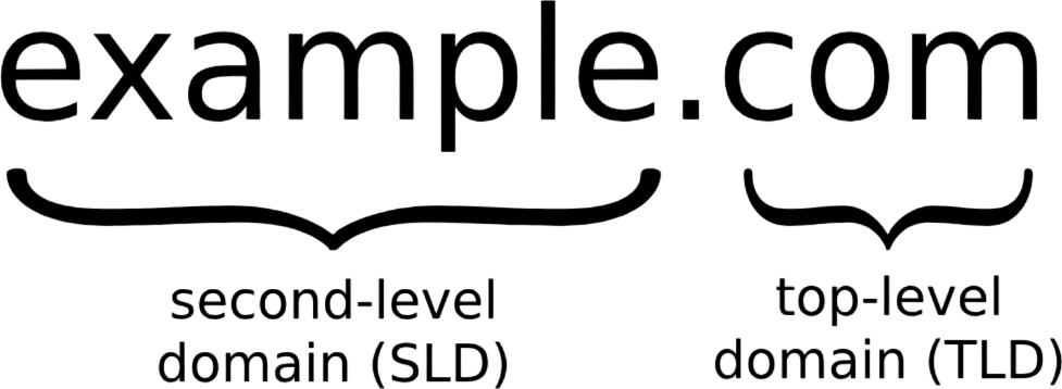 Fanon:Domain name | Little Alchemy Wiki | Fandom