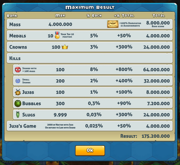 Scores | Little Big Snake Wiki | Fandom