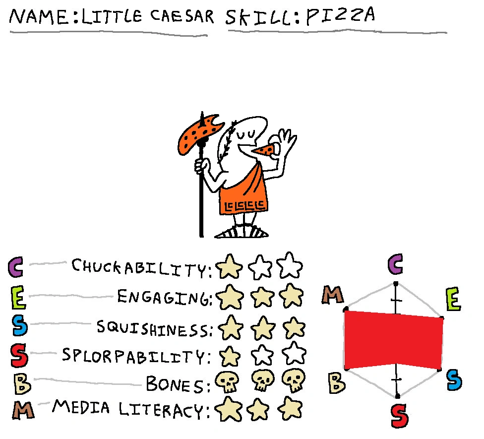 Little Caesar | Little Guys Daily Wiki | Fandom