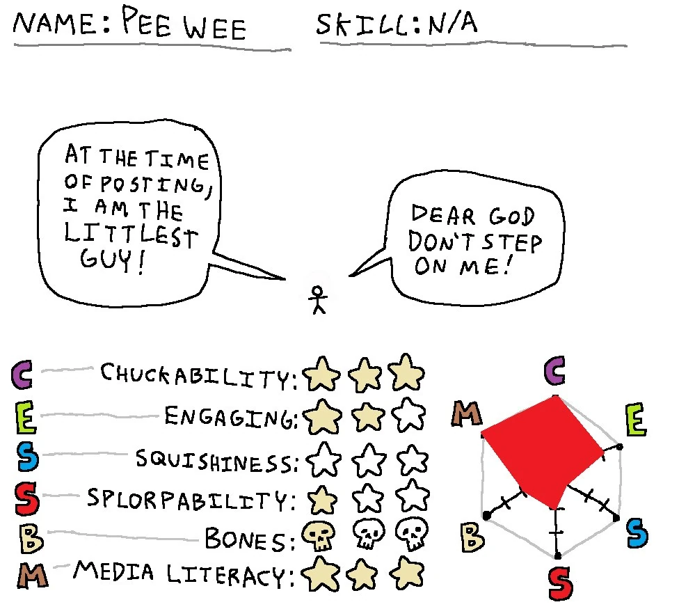 Pee Wee | Little Guys Daily Wiki | Fandom