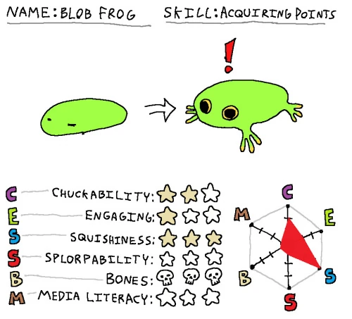 Blob Frog | Little Guys Daily Wiki | Fandom