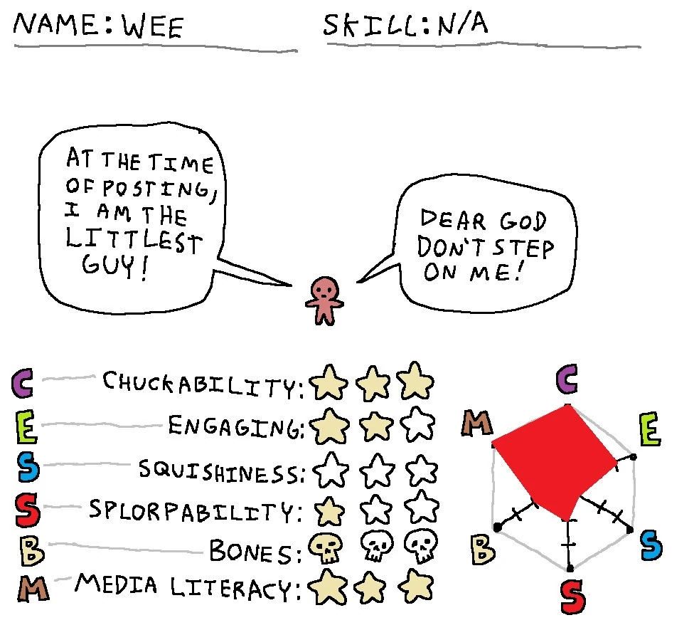 Wee | Little Guys Daily Wiki | Fandom