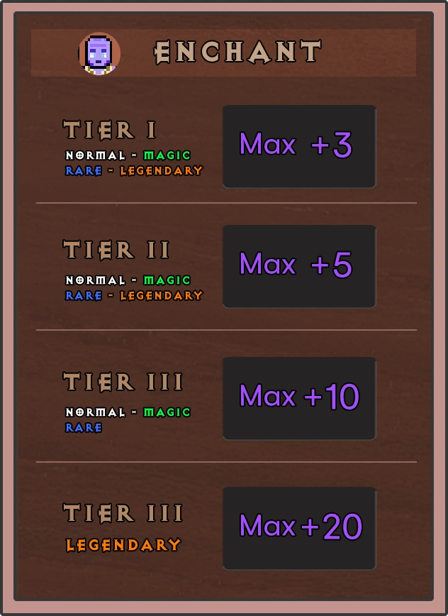 Enchanting - Official Kaion Tale Wiki