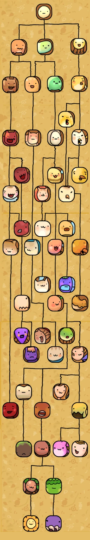 Little World Evolution Wikia | Fandom