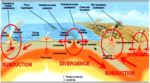 L'activité tectonique et le niveau de la mer | Littoral Marocain Wiki ...