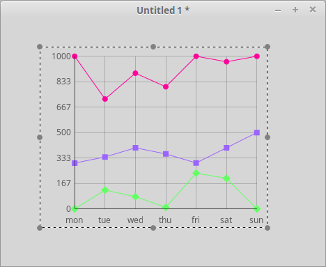 Line graph widget | Livecode Wiki | Fandom