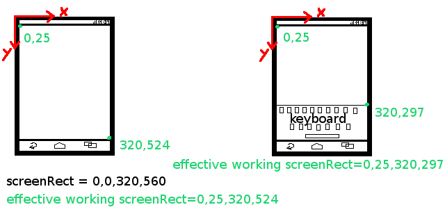 ScreenRect | Livecode Wiki | Fandom