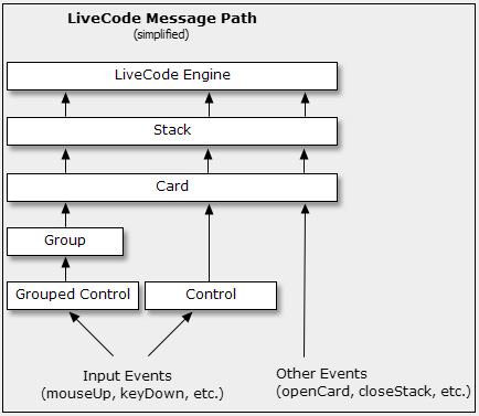 Messages | Livecode Wiki | Fandom