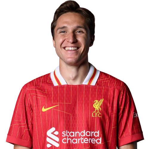 Federico Chiesa | Liverpool FC Wiki | Fandom