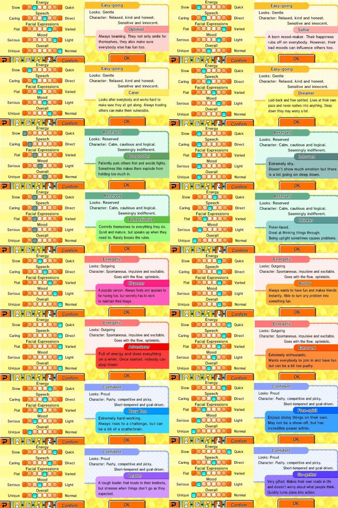 Personality | Living Tomodachi Life Wiki | Fandom Personality | Living Tomodachi Life Wiki | Fandom