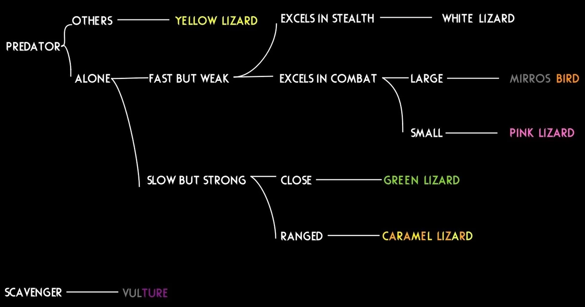 Vessels | Lizard game Wiki | Fandom