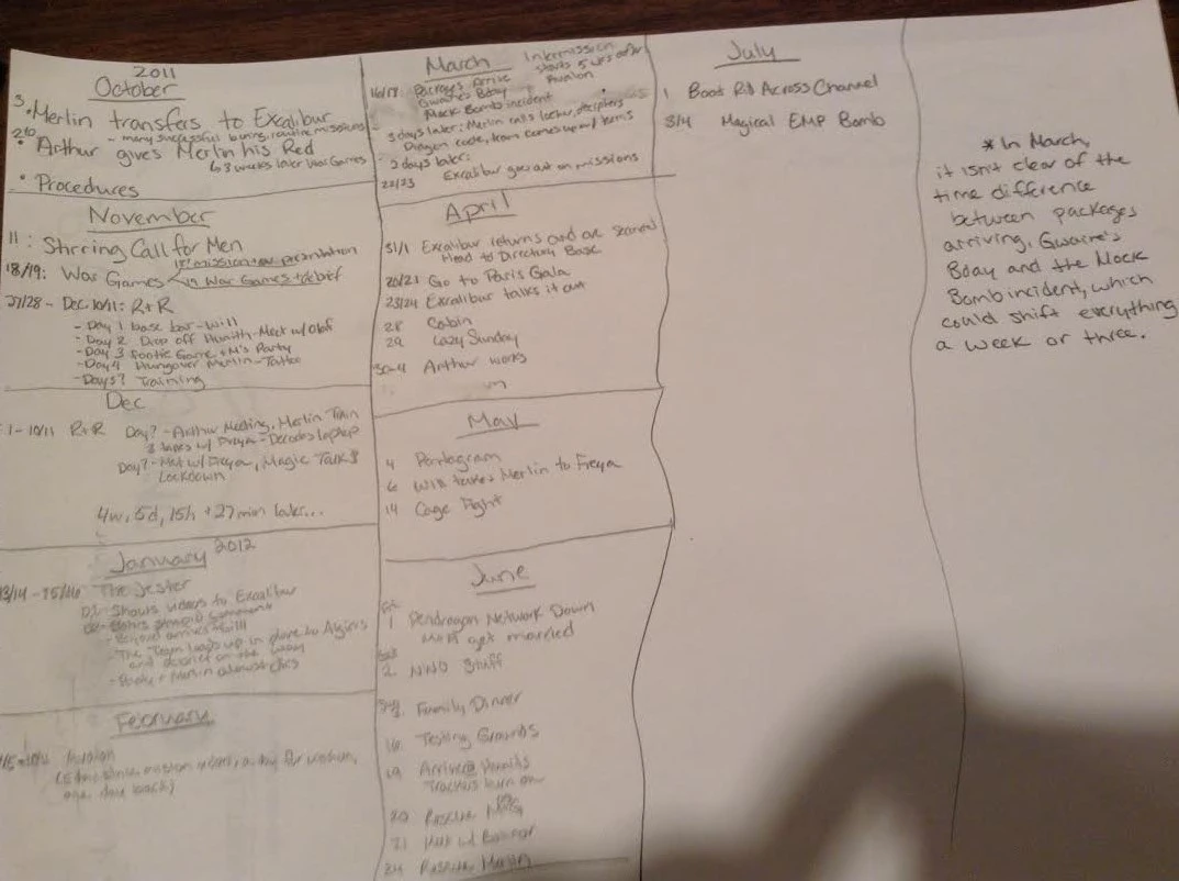 Time Line | Loaded March Wiki | Fandom