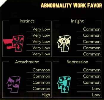 The Knight of Despair | Lobotomy Corporation Wiki | Fandom