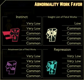 Dimensional Refraction Variant | Lobotomy Corporation Wiki | Fandom
