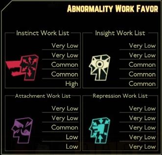 Alriune | Lobotomy Corporation Wiki | Fandom