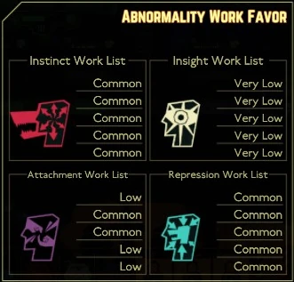 All-Around Helper | Lobotomy Corporation Wiki | Fandom