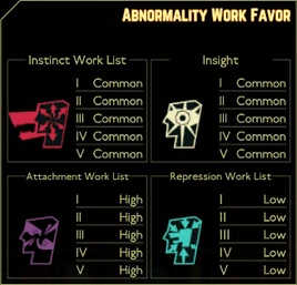 Void Dream | Lobotomy Corporation Wiki | Fandom