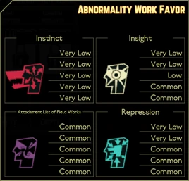 The Burrowing Heaven | Lobotomy Corporation Wiki | Fandom