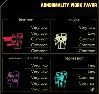 Snow White's Apple | Lobotomy Corporation Wiki | Fandom