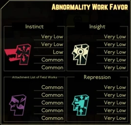 Nothing There | Lobotomy Corporation Wiki | Fandom