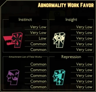 Nothing There | Lobotomy Corporation Wiki | Fandom