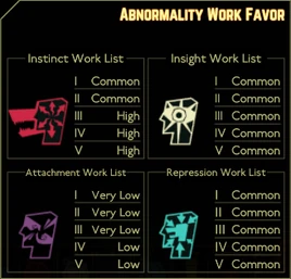 Singing Machine | Lobotomy Corporation Wiki | Fandom