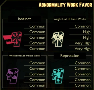 Scarecrow Searching for Wisdom | Lobotomy Corporation Wiki | Fandom