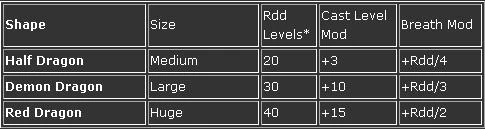 Class Red Dragon Disciple | Legends of Chance 2 Wiki | Fandom