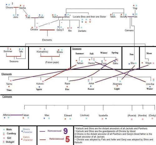 Family Tree | Lockhartpedia Wiki | Fandom