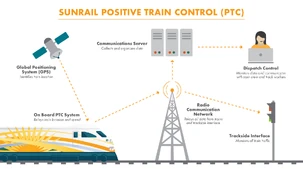 Positive Train Control | Locomotive Wiki | Fandom