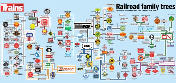 List of Railroad Mergers | Locomotive Wiki | Fandom