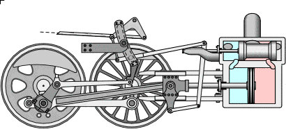 Valve gear | Locomotive Wiki | Fandom