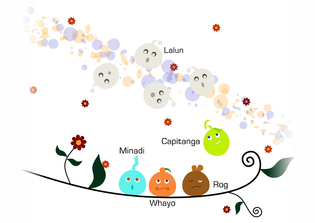 LocoRoco Beyond | Locoroco fanon Wikia | Fandom