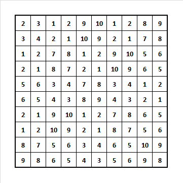 Hitori | Logic Puzzle Wiki | Fandom