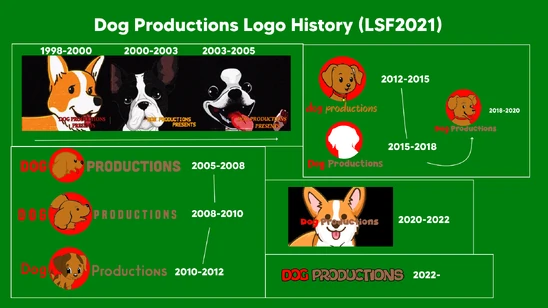 Dog Productions (Custom logo) | LogicSmashFan2020 Wiki | Fandom