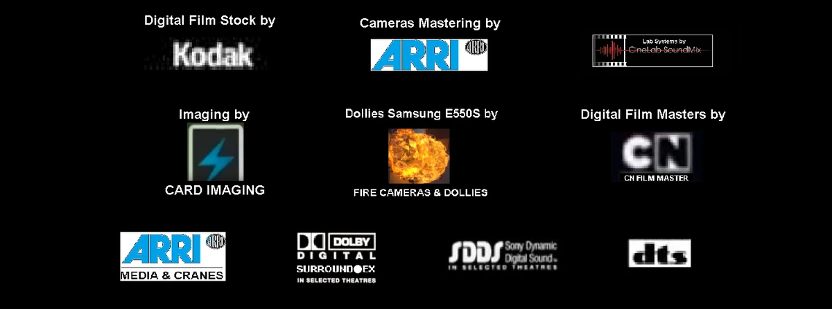 CineLab SoundMix/Credits Variants | Logo Timeline Wiki | Fandom