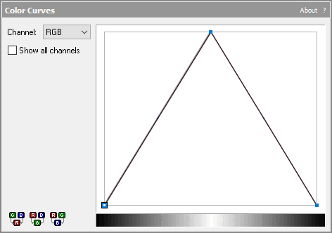 G-Major 0 | Logo Editing Wiki | Fandom